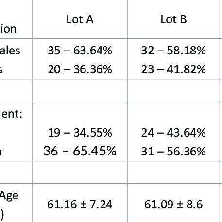 Distribution By Age Sex And Environment Download Scientific Diagram