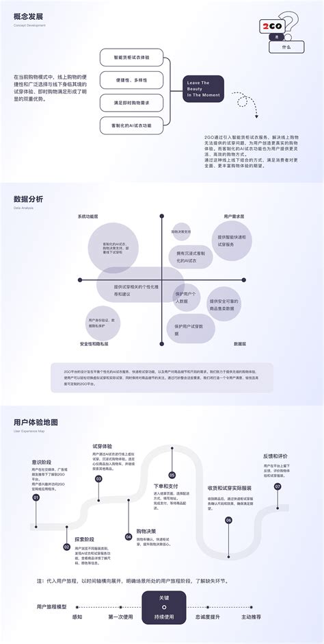 Ux Ui交互设计作品集 Gakki0122 站酷zcool