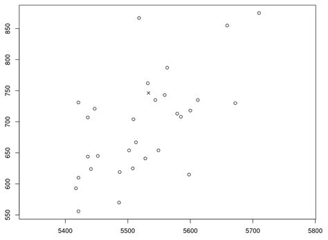 Plots Ss When Selecting Points For Line Misclicks On Some Devices