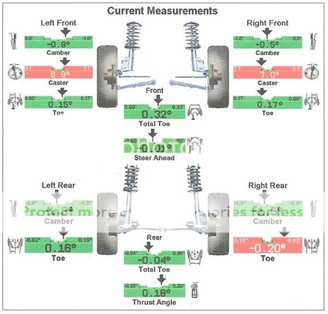 How To Adjust Rear Camber And Toe VW Mk5 Mk6 Golf Jetta Sportwagen JSW TDIClub Forums