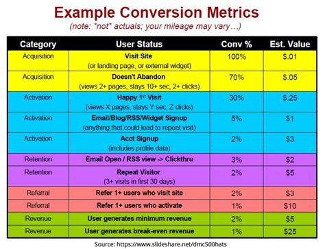 Types Of Startup KPIs Metrics To Measure With Examples StartupDevKit