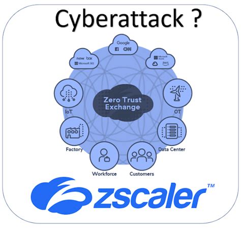 Zscaler Clarifies Rumors Confirms No Impact The Network Dna