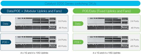 Cisco Catalyst 9200 Series Switches Stoneleigh Consultancy Limited