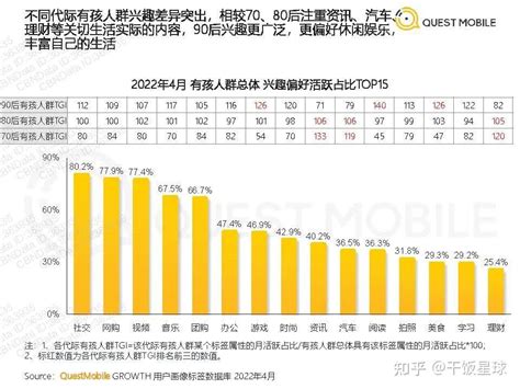 2023年儿童经济洞察报告 附pdf下载 知乎