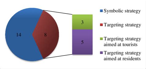 Language Choices Influenced By Good Reasons Strategies Download