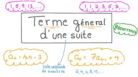 Vidéo de la leçon Terme général dune suite Nagwa
