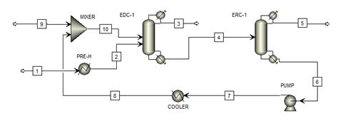 Process Flow Diagram For The Extractive Distillation In Ethanol Water Download Scientific