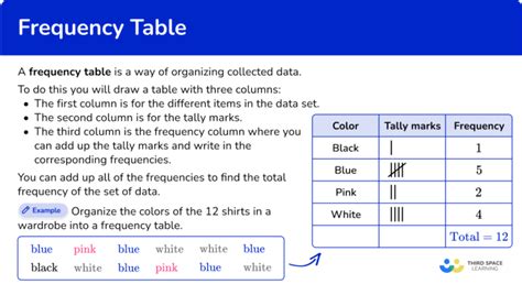 Examples Of Frequency Tables Organizing Your Data Effectively