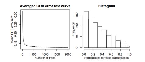 Random Forest Hyperparameters And How To Fine Tune Them By Z Ai
