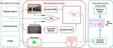 Figure 1 From Deep Learning Based Multi Modal Sensing For Tracking And