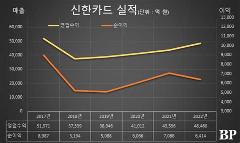 Who Is 문동권 신한카드 대표이사 사장