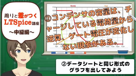 【伝スパ】ltspiceでciss Coss Crssからfetモデルを作ってみよう その2 Youtube