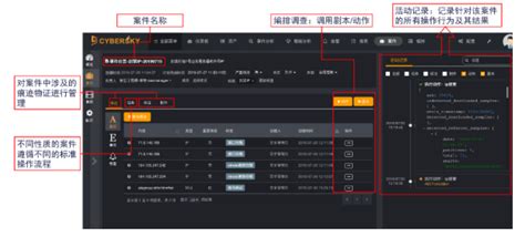 安全编排自动化与响应 Soar 技术解析 信息化观察网 引领行业变革