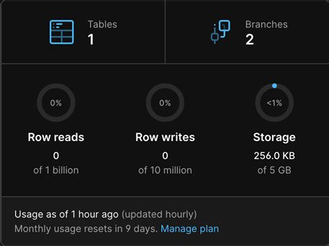 Integrating Clerk And Planetscale In Your Nextjs Applications