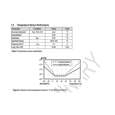 WeMos D1 Mini SHT30 Shield I2C Ihmevekotin Fi