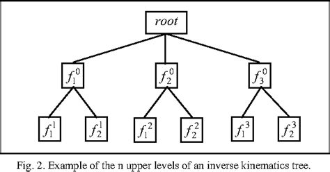 Figure 2 From Kinematic Redundancy In Robot Grasp Synthesis An