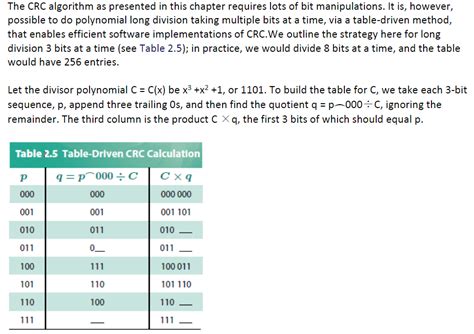 The CRC Algorithm As Presented In This Chapter Chegg