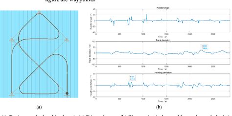Figure 11 From Path Following Control Method For Surface Ships Based On A New Guidance Algorithm
