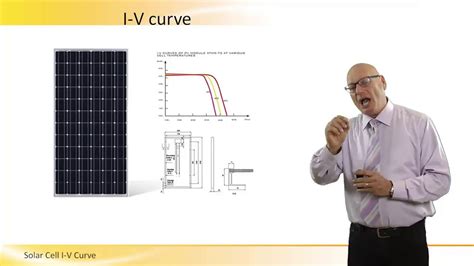 Solar Cell I V Curve Youtube