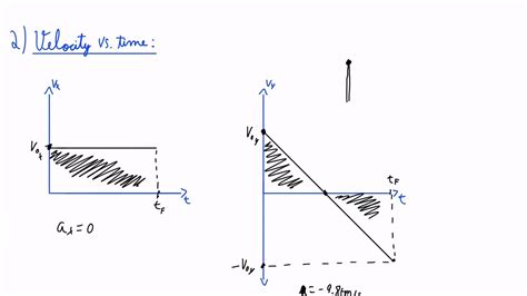 Graphical Analysis Of Motion Examples Adddun