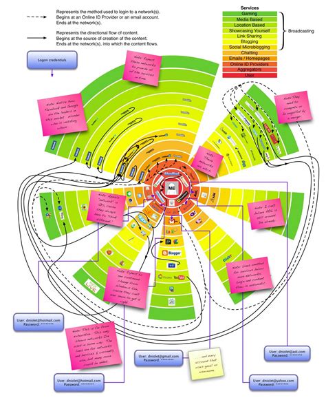 Social Network Map Infographic Propel Marketing Infographic Map