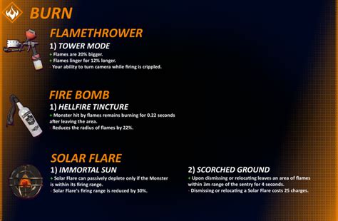 Custom Weapon Mod Ideas Promised Someone To Post This A While Ago