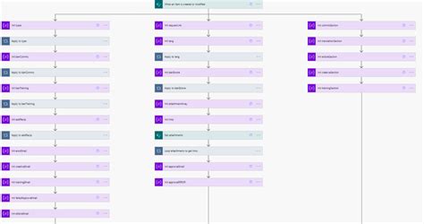 Power Automate When To Not To Use Variables Dev Community