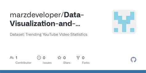Github Marzdeveloper Data Visualization And Prediction With Powerbi Tableau And Qlik Dataset