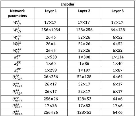 structured graph variational autoencoders for indoor furniture layout