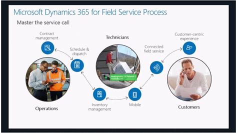 Microsoft Dynamics 365 Field Service UAE Dynamics 365 Field Service