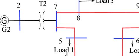 Single Line 3 Machine 9 Bus System Download Scientific Diagram