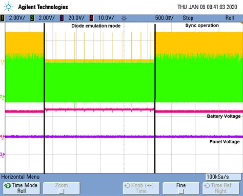 Tida Not Desired Switching To Boost Converter But Worse Th