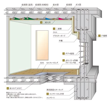 設備・仕様｜【公式】ブランシエラ和歌山｜長谷工不動産の新築分譲マンション