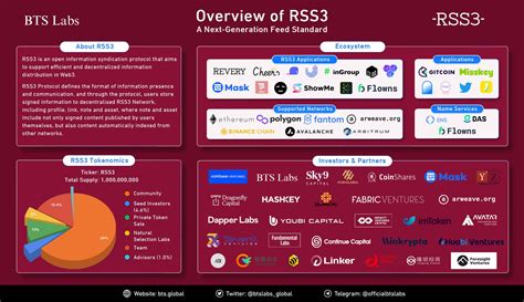 BTS LABS I We Are Hiring On Twitter RSS3 Rss3 Is The Feed For Web3