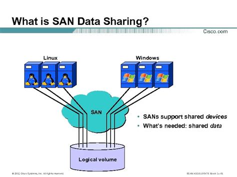 Storage Virtualization Architectures 2002 Cisco Systems Inc