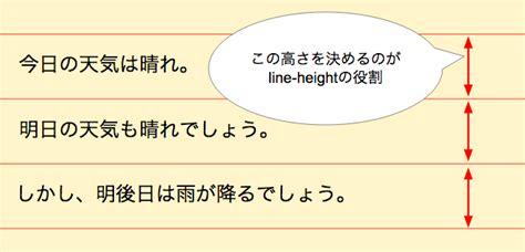 CSSline heightを使った行間設定の方法 creive クリーブ