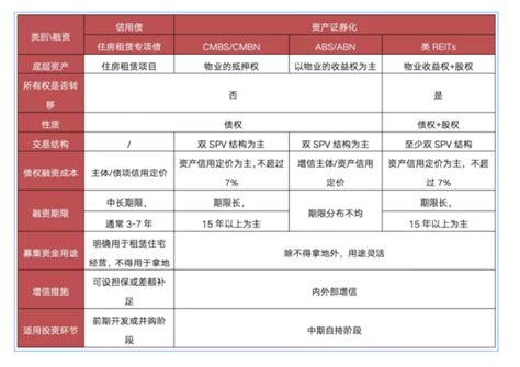 公募reits扩容，能否破解住房租赁痛点？ 知乎