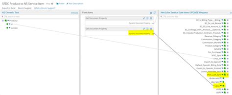 question updating netsuite on return document no error or value
