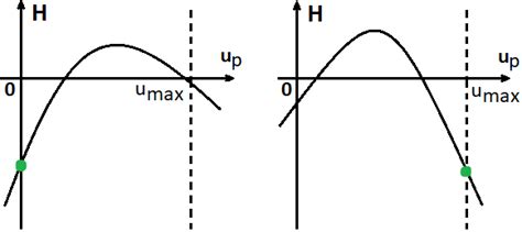 Hamiltonian If Functions H I · Are Concave Download Scientific Diagram