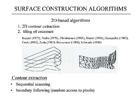 Segmentation Modeling Images Segmented Images Models Segmentation Process