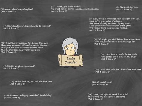Romeo And Juliet Key Quotes English Classroom Posters Gcse