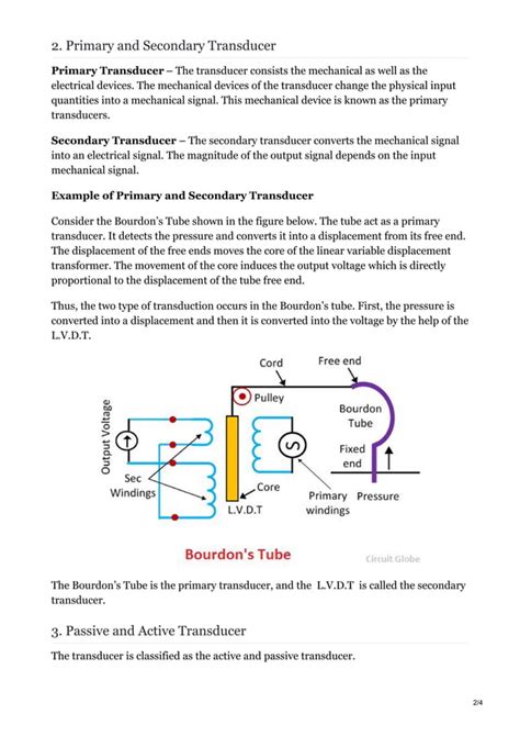 Sensors And Transducers Introduction And Typespdf