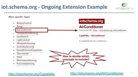 Using Knowledge Extraction From Existing Iot Based Ontologies Amelie