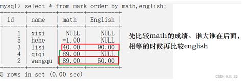 Mysql语法二：表的增删改查（简单查询） Csdn博客