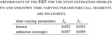 Table V From A Comparison Of Filter Configurations For Freeway Traffic