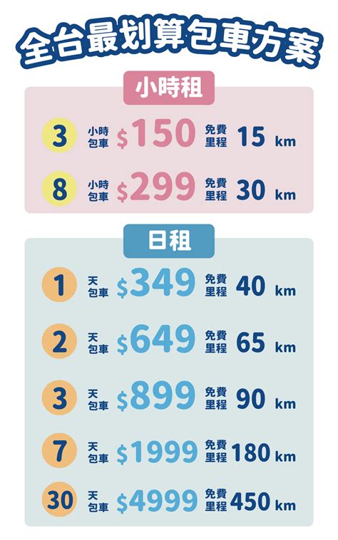 Wemo優惠碼 2025年7月wemo共享機車優惠碼信用卡優惠租車費用營運範圍