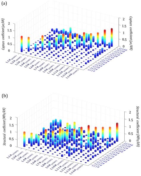 Contour Bar Plot Of Captured Strain And Reconstructed Stress To