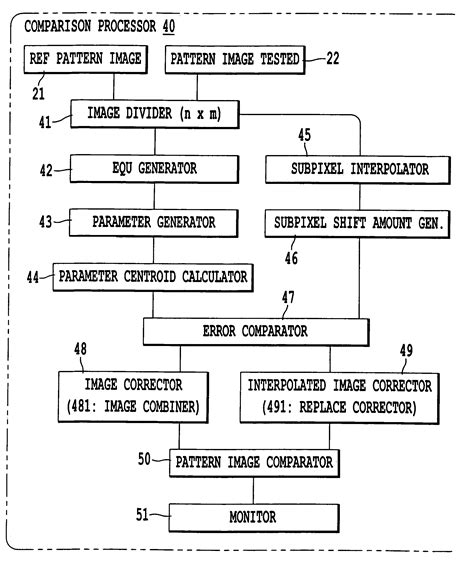 Pattern Inspection System Using Image Correction Scheme With Object
