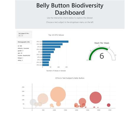 Jay Sueno On Linkedin Webpage Dashboard Plotly Visualization Data Datascience