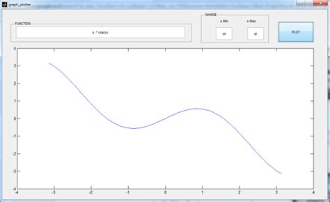Matlab Graphic User Interface For Plotting A Graph Shyam Garg